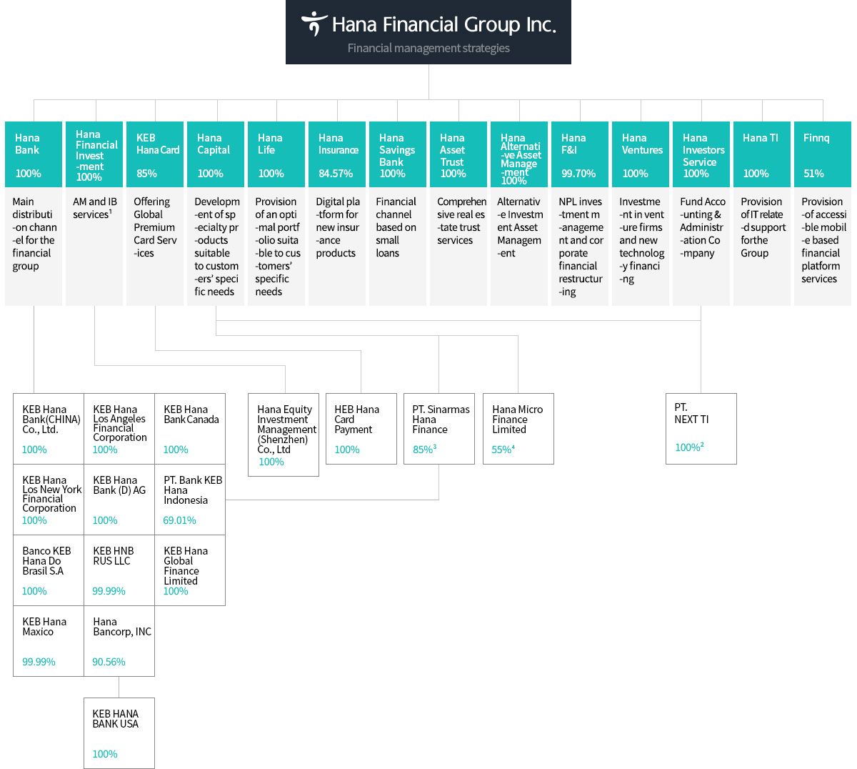 Hana Alternative Assets Management