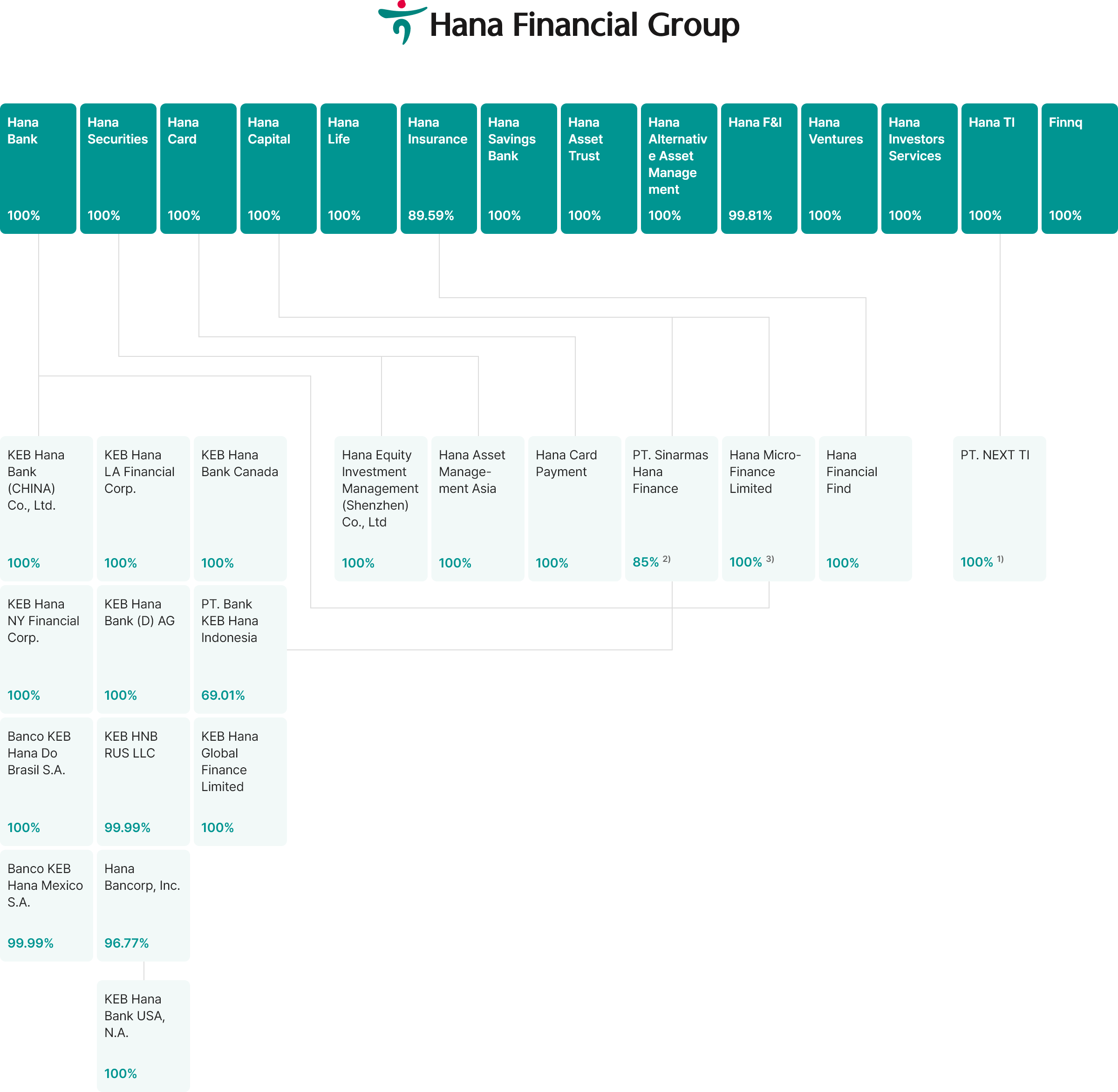 Hana Alternative Assets Management