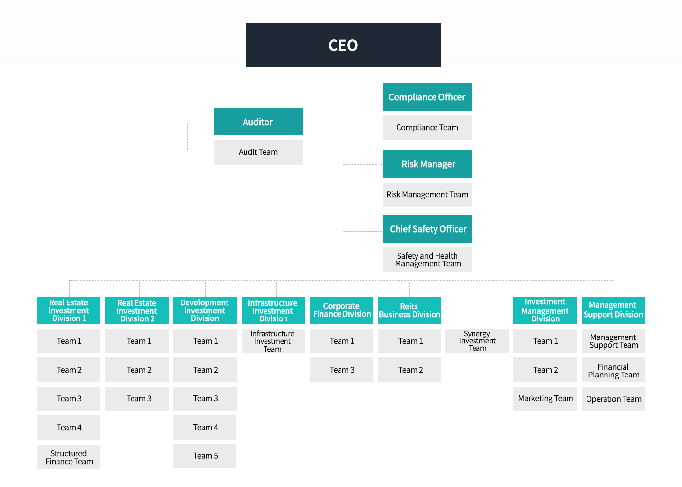 Hana Alternative Assets Management