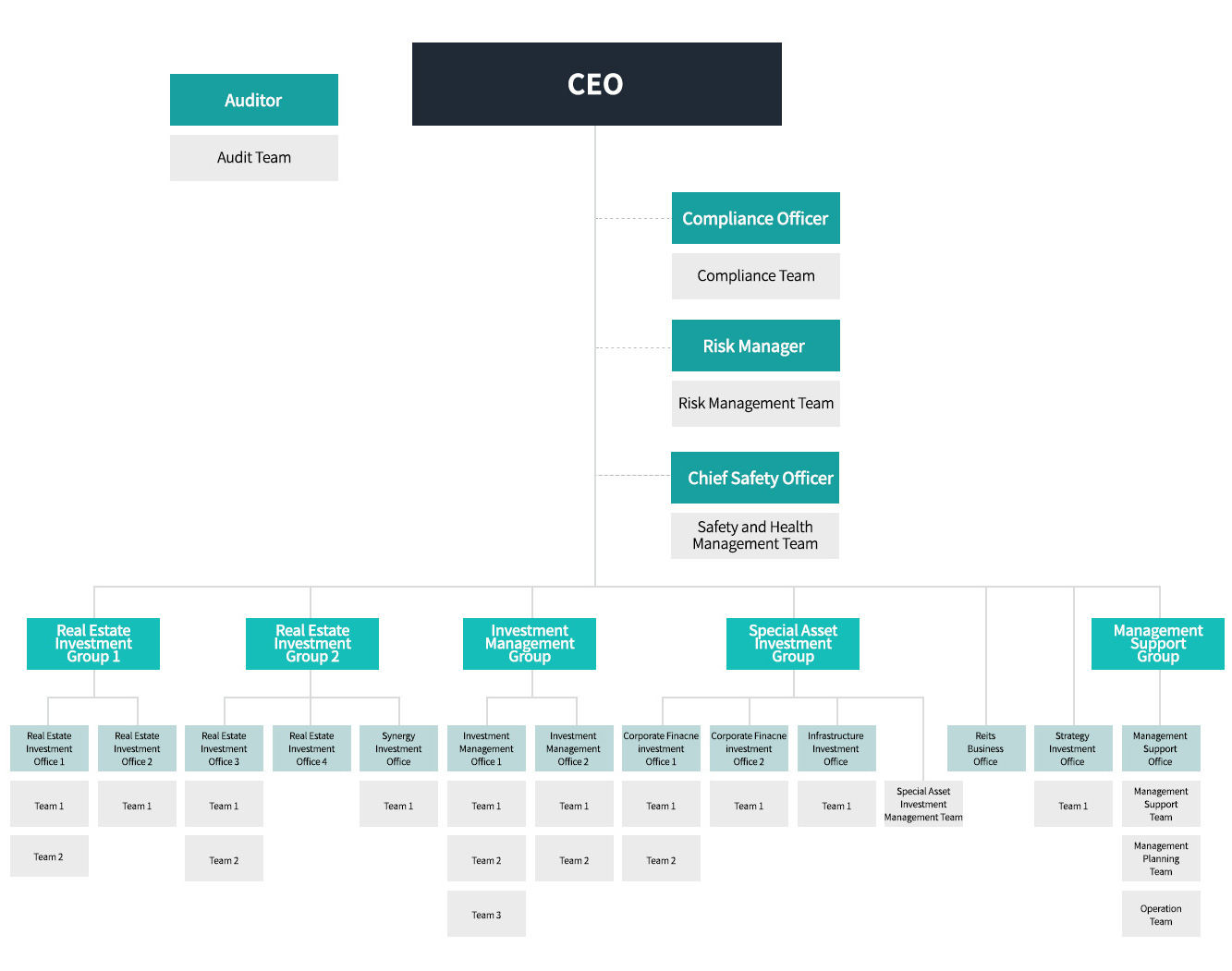 Hana Alternative Assets Management